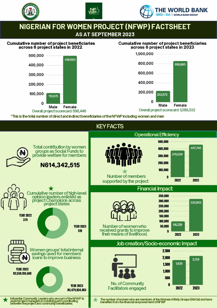 NFWP FACTSHEET FOR THE YEAR 2023 - NFWP